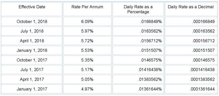 Florida Statutory Interest: What Is It and How Do I Calculate It ...