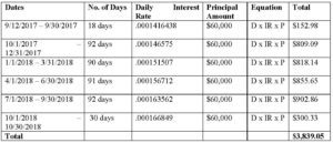 Florida Statutory Interest: What Is It and How Do I Calculate It ...