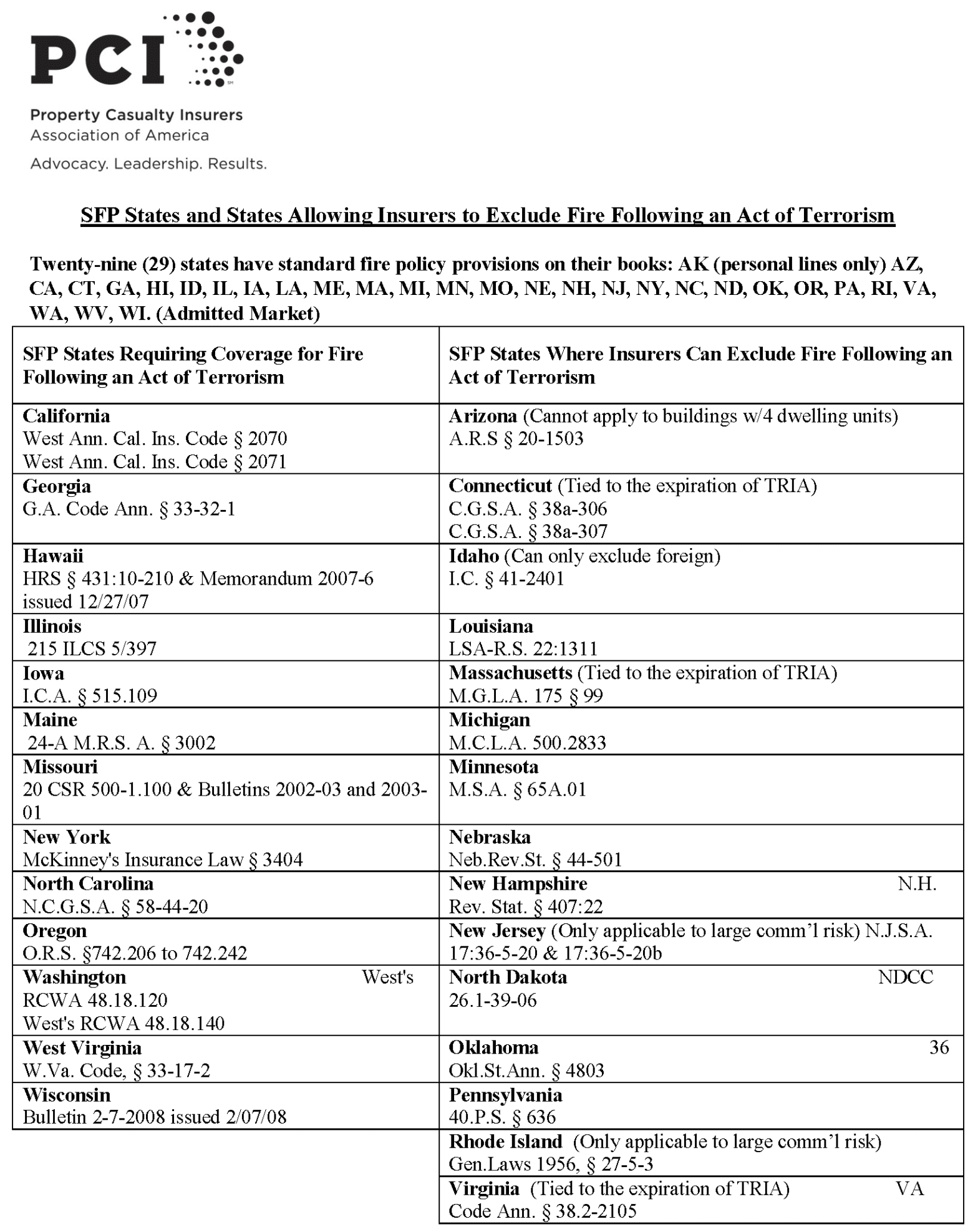 The Standard Fire Policy—Are You in a State With a Standard Policy ...